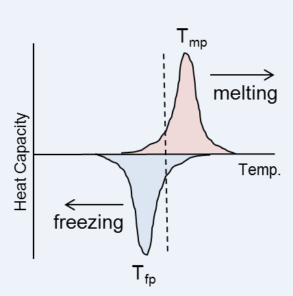 pcm-heat-table | Phase Energy Ltd